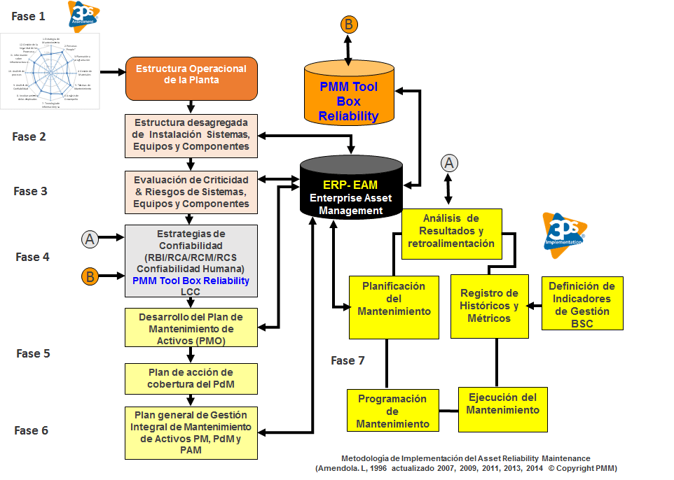 Reliability Management - PMM Learning